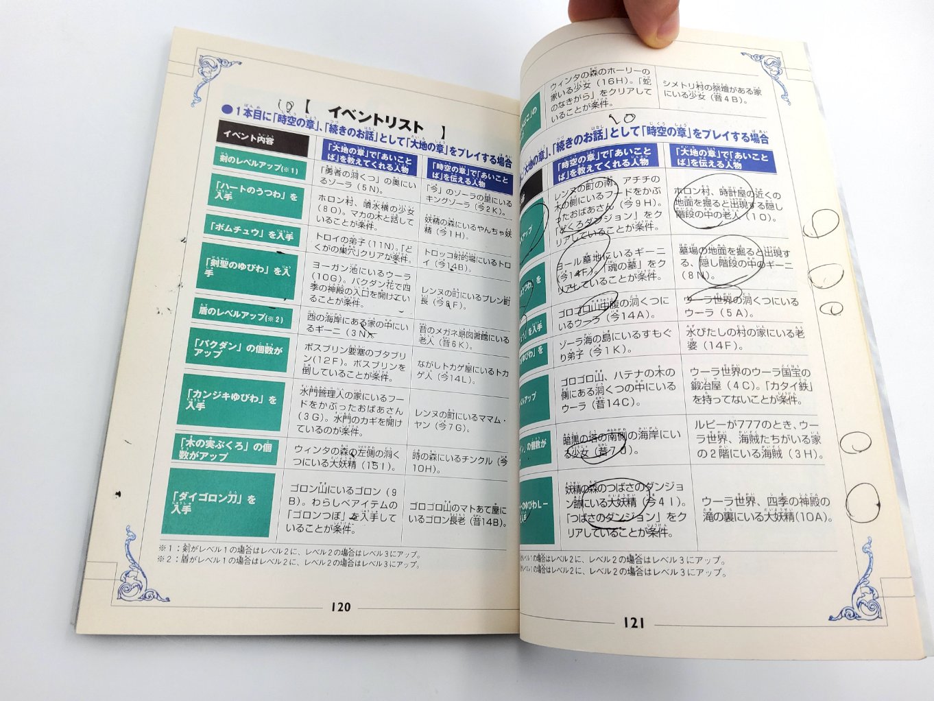 The Legend of Zelda : Oracle of Ages Official Guide Book – Retro Japan